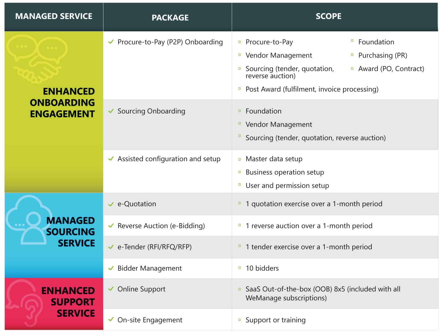 Sign up for V-Work's Managed Service Packages - V-Work