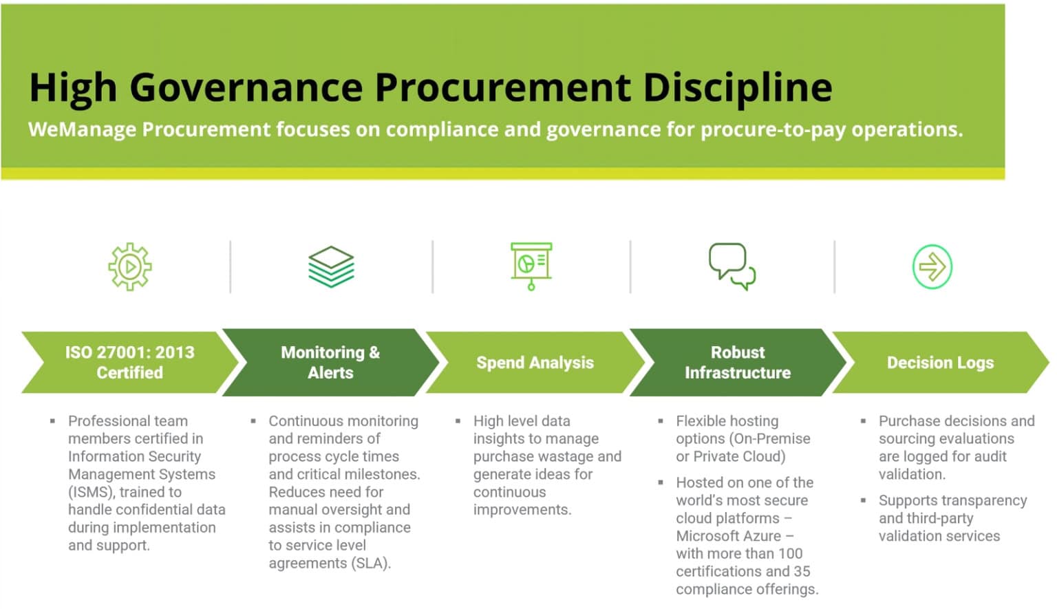 High-Governance eProcurement Solution | Streamline Procurement